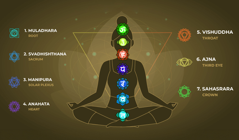 Aura and Chakra scanning | Mokshpatttam